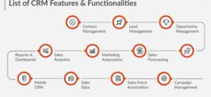 What Is A CRM? Why is it Critical For Business? MIYN App