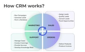 What Is A CRM? Why is it Critical For Business? MIYN App