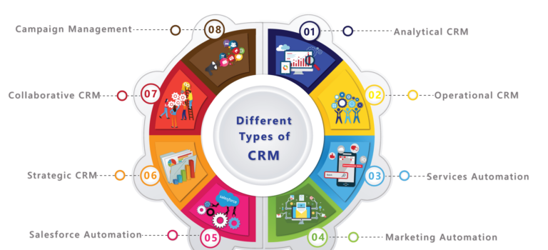 What Is A CRM? Why is it Critical For Business? MIYN App