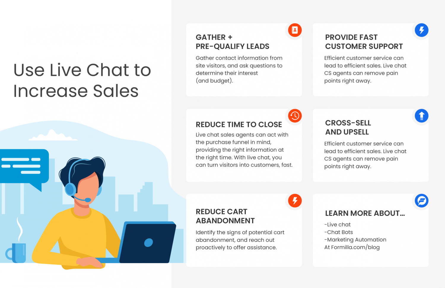 How To Boost Sales & Lead Generation Using Live Chat For Business?
