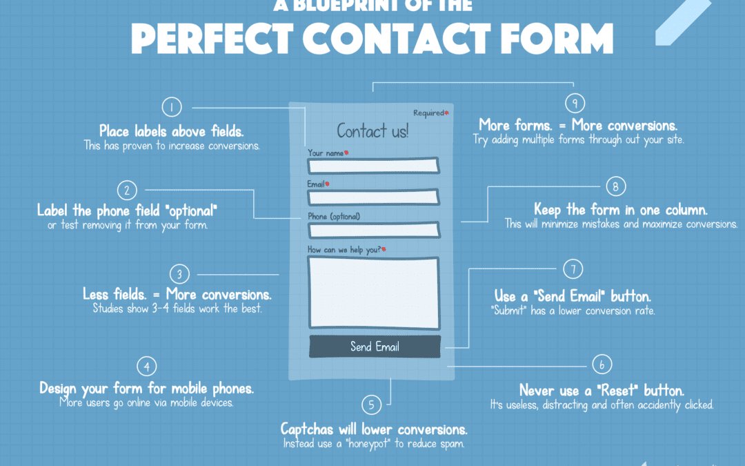 How To Increase Leads Using Contact Forms Without The Spam? MIYN APP