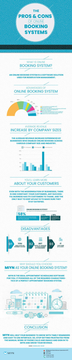 The Pros and Cons of Online Booking Systems - MIYN